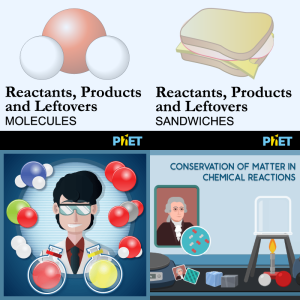 Free Lesson: Conservation of Matter in Chemical Reactions MS-PS1.B-2 ...